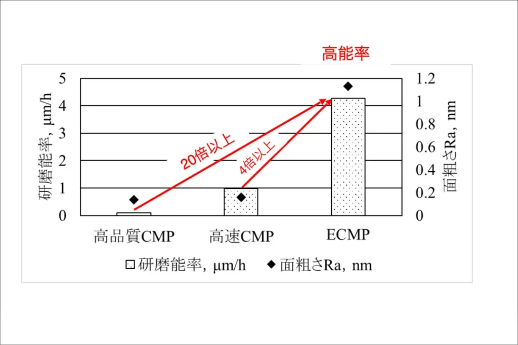 【応用編】SiCの電気化学機械研磨「ECMP法」とは？加工原理と特性について徹底解説 – 株式会社斉藤光学製作所