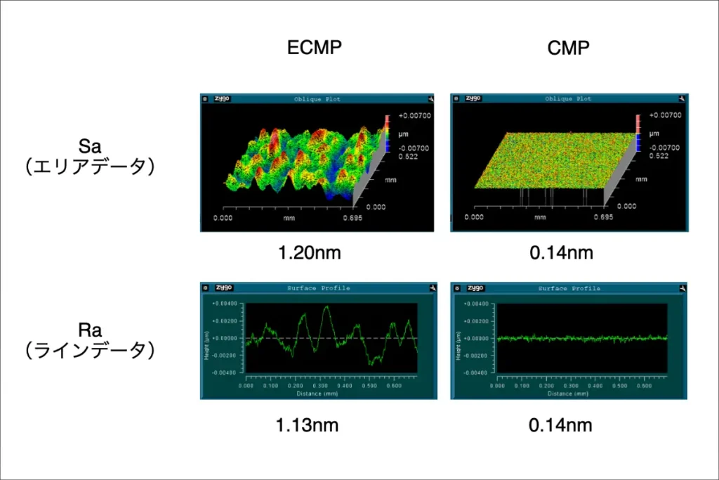 【応用編】SiCの電気化学機械研磨「ECMP法」とは？加工原理と特性について徹底解説 – 株式会社斉藤光学製作所